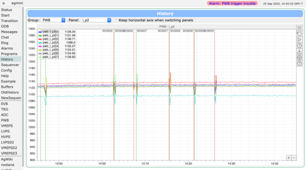 History Page - MidasWiki
