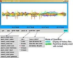 Stripchart - MidasWiki