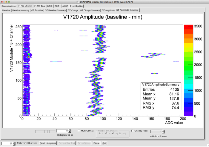 Rootana Display Framework - MidasWiki
