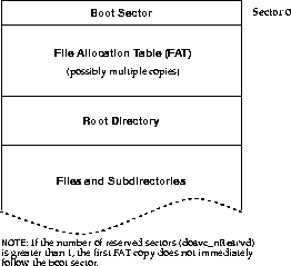 Local File Systems