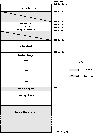 MIPS R3000, R4000, R4650