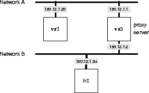 TCP/IP Under VxWorks